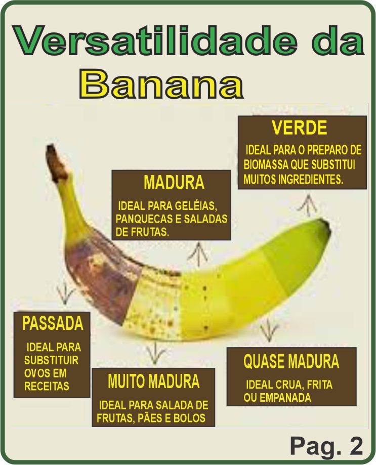 Versatilidade Da Banana